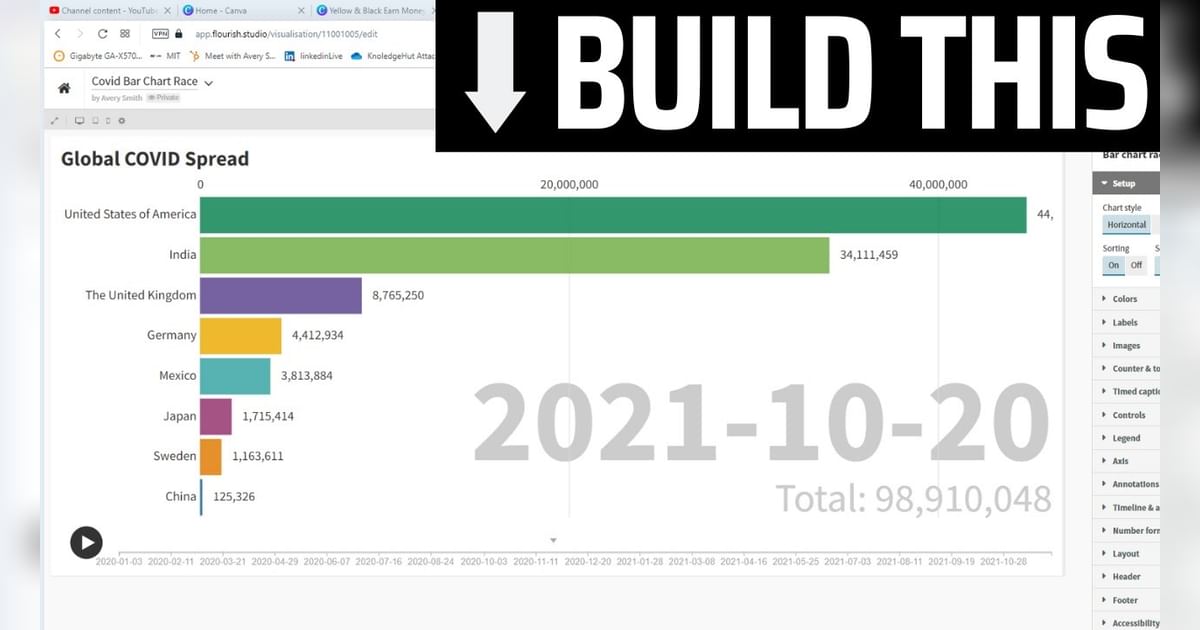 Easy Bar Chart Race Animation Tutorial Easy Bar Chart Race Animation Tutorial