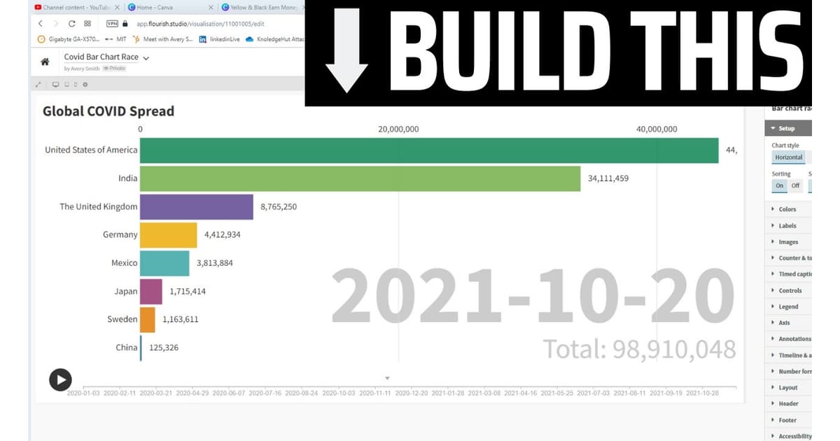 Easy Bar Chart Race Animation Tutorial Easy Bar Chart Race Animation Tutorial